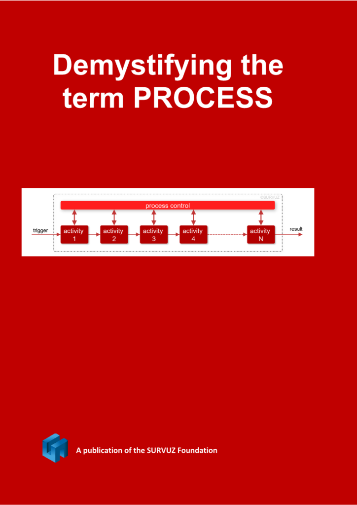 USM's universele procesmodel - USM-portal