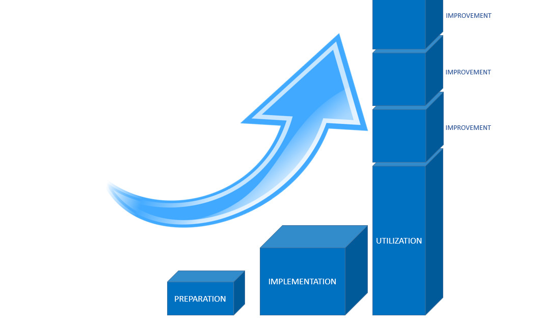 [5] Deploying a Service Management Method - USM Portal