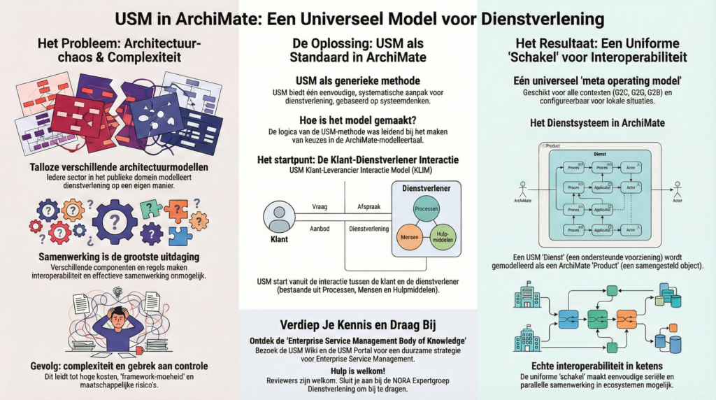 USM-infographics - USM-portal