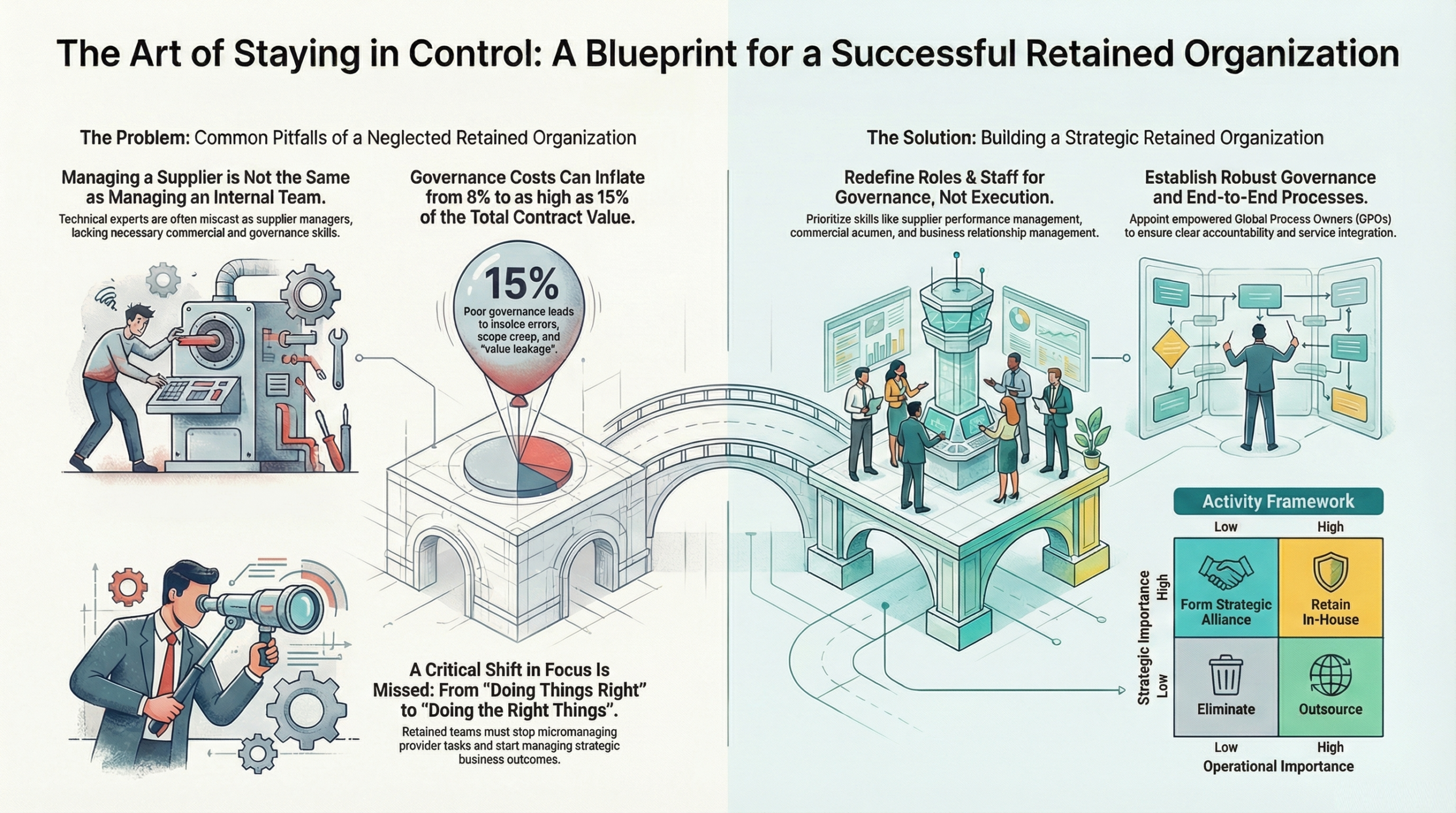 USM Infographics - USM Portal